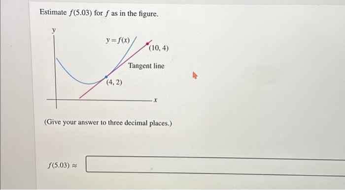 Solved Estimate f(5.03) for f as in the figure. y y = f(x) | Chegg.com