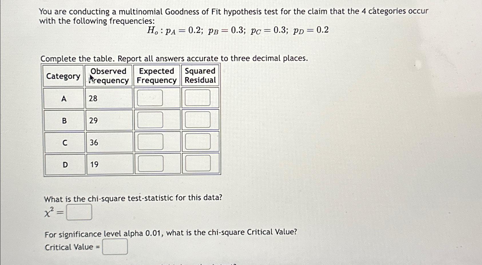 Solved You are conducting a multinomial Goodness of Fit | Chegg.com