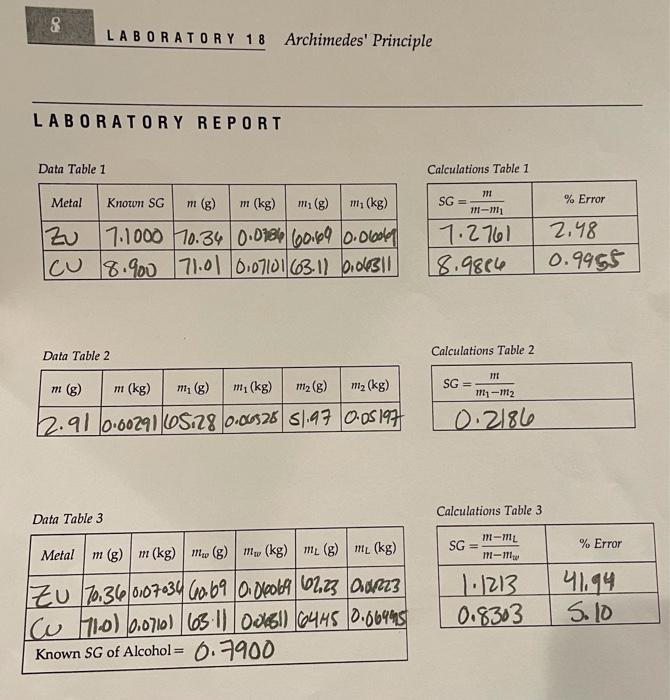 Solved 220 Physics Laboratory Manual Loyd QUESTIONS 1. Do | Chegg.com