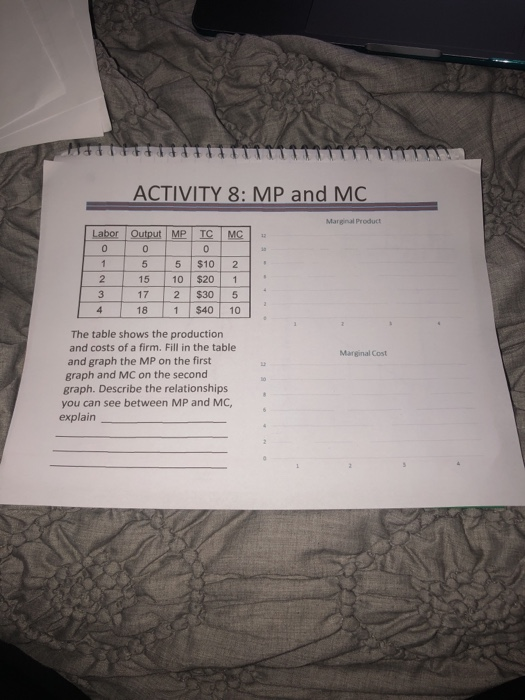 Solved ACTIVITY 8: MP and MC Marginal Product Labor Output | Chegg.com