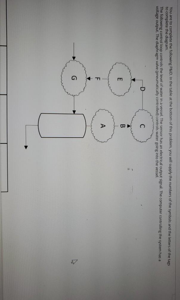 You are to complete the following P&ID. In the table | Chegg.com