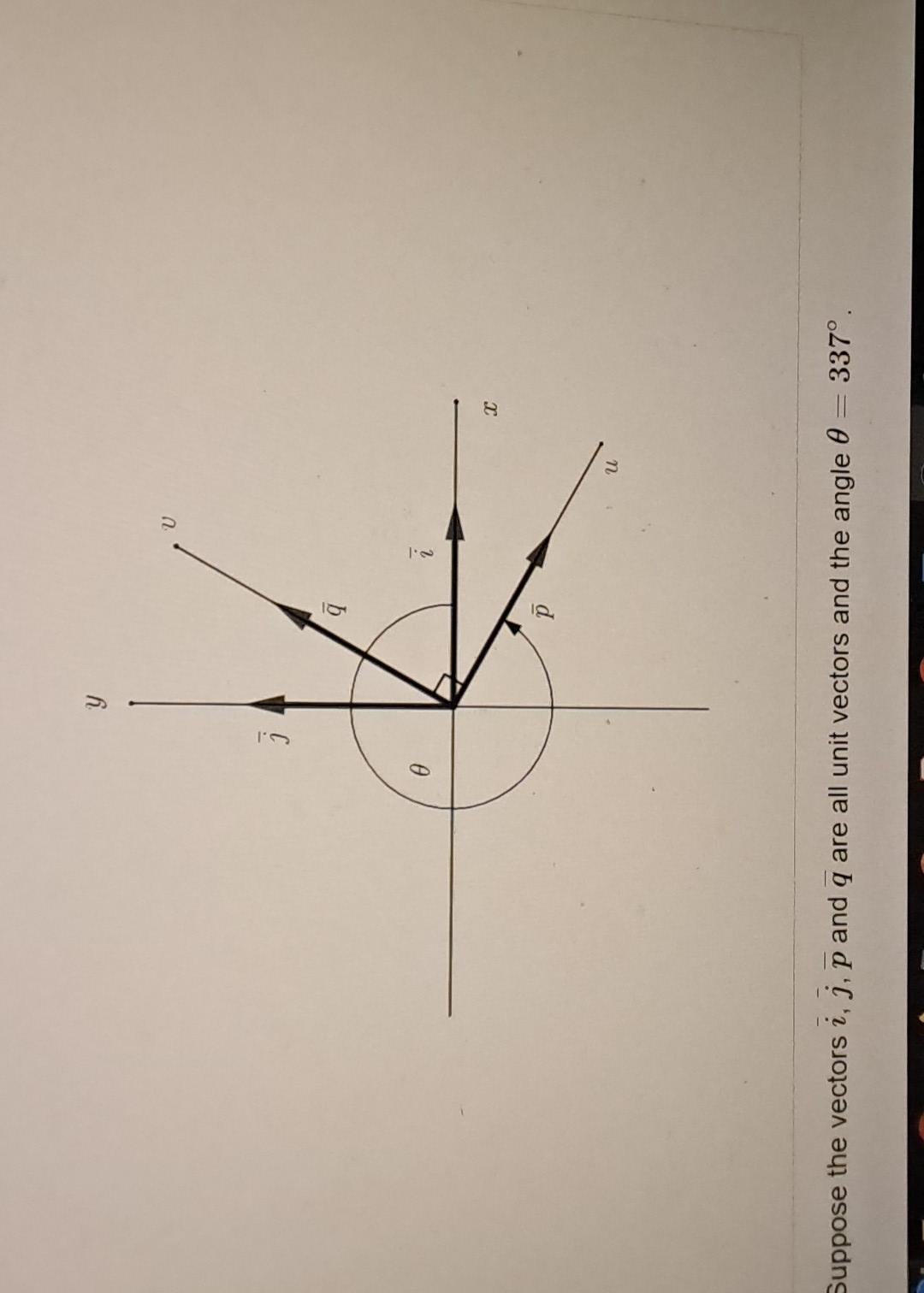Solved Suppose the vectors iˉ,jˉ,pˉ and qˉ are all unit | Chegg.com
