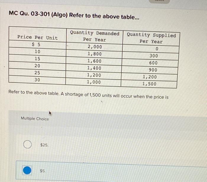 Solved MC Qu. 03-301 (Algo) Refer to the above table... | Chegg.com
