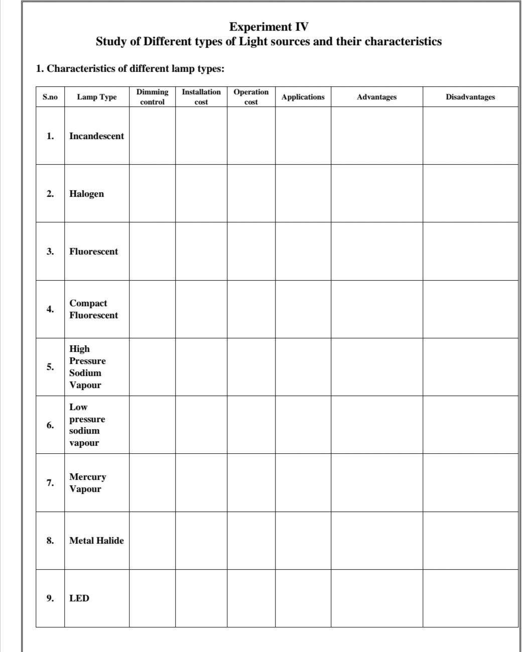 Solved Experiment IV Study of Different types of Light | Chegg.com