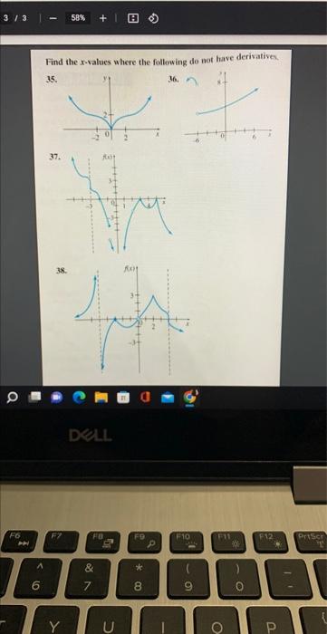 Solved Find the x-values where the following do not have | Chegg.com