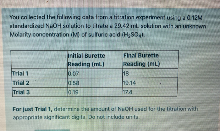 Solved You collected the following data from a titration | Chegg.com