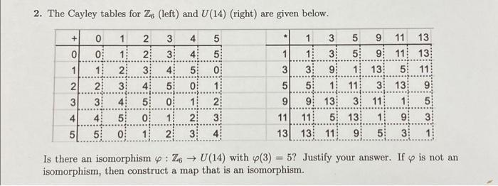 Solved 2. The Cayley tables for Z6 (left) and U(14) (right) | Chegg.com