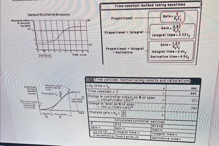 1. The diagram below shows the reaction curve | Chegg.com