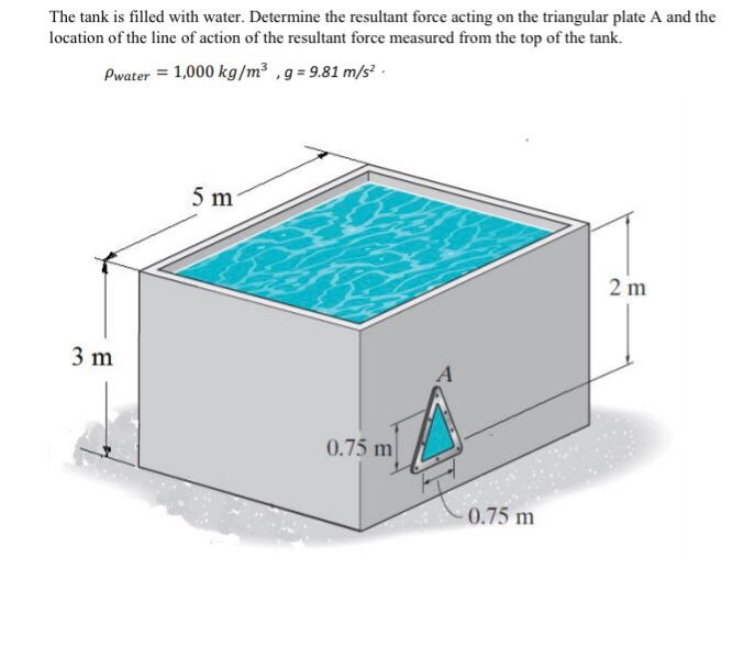 Solved The tank is filled with water. Determine the | Chegg.com