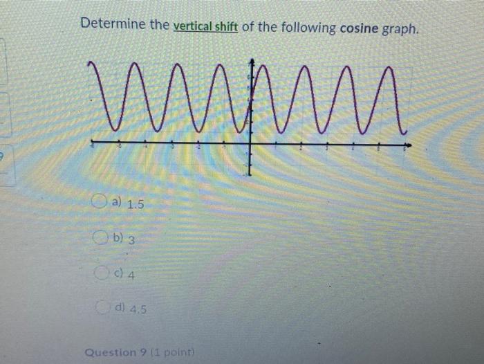 Question 6 (1 point) Cosine Graphs What is the period | Chegg.com