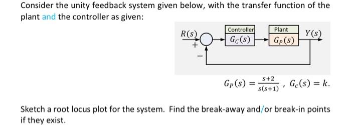 Solved Consider the unity feedback system given below, with | Chegg.com