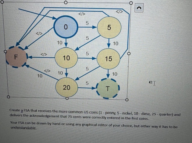 Solved Create a FSA that receives the more common US coins | Chegg.com