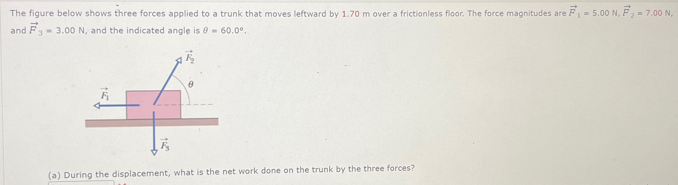 Solved The figure below shows three forces applied to a | Chegg.com