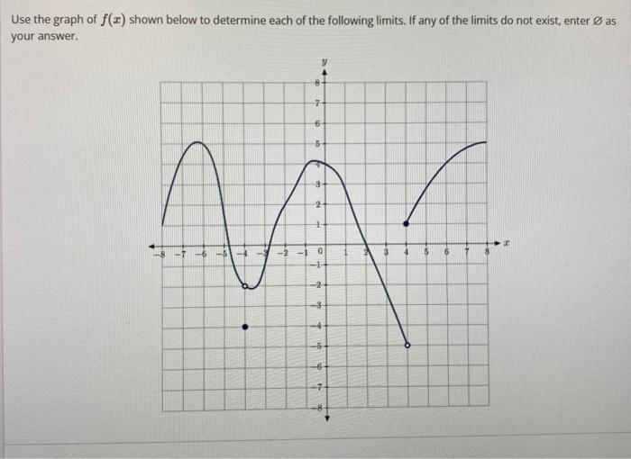 Solved Use the graph of f(x) shown below to determine each | Chegg.com