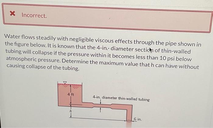 Solved Water flows steadily with negligible viscous effects | Chegg.com