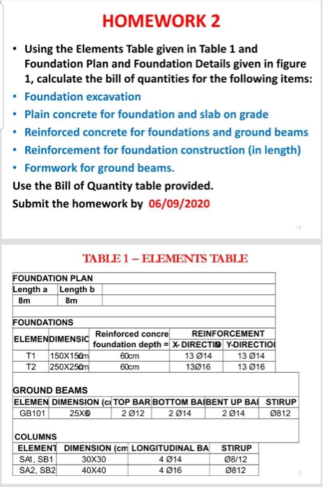 HOMEWORK 2 • Using the Elements Table given in Table | Chegg.com