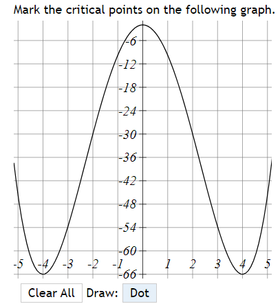 Solved Mark the critical points on the following graph.Clear | Chegg.com