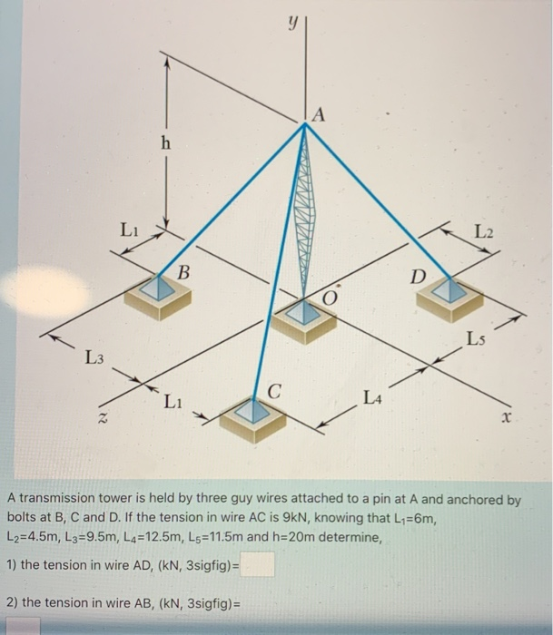 Solved y A h Li L2 B. D Ls L3 С Li L4 x A transmission tower | Chegg.com