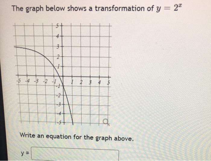 Solved Find an equation for the graph sketched below 8+ 7+ 7 | Chegg.com