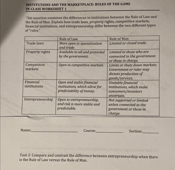 Solved INSTITUTIONS AND THE MARKETPLACE: RULES OF THE GAME | Chegg.com