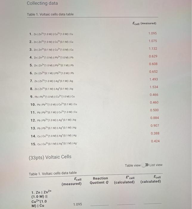 Solved Collecting data Table 1. Voltaic cells data table | Chegg.com