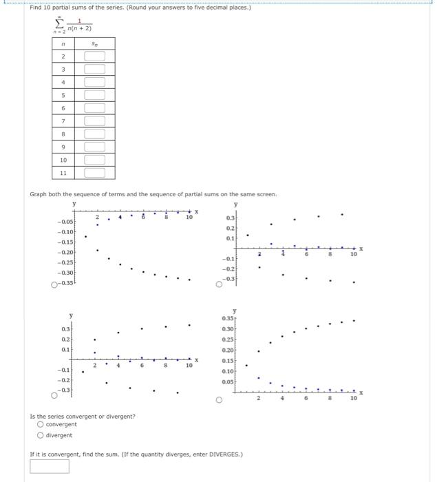 Solved ∑n=2∞n(n+2)1 Graph both the sequence of terms and the | Chegg.com