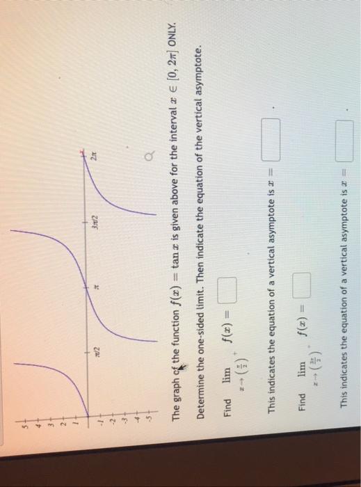 Solved The graph of the function f(x)=tanx is given above | Chegg.com