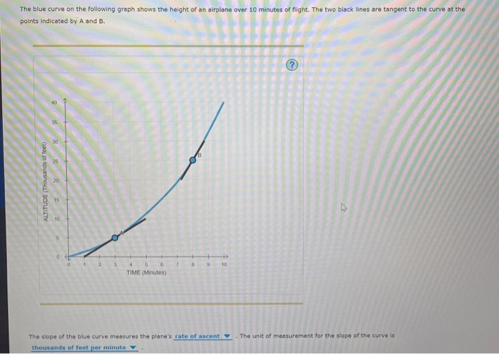 Solved The blue curve on the following graph shows the | Chegg.com