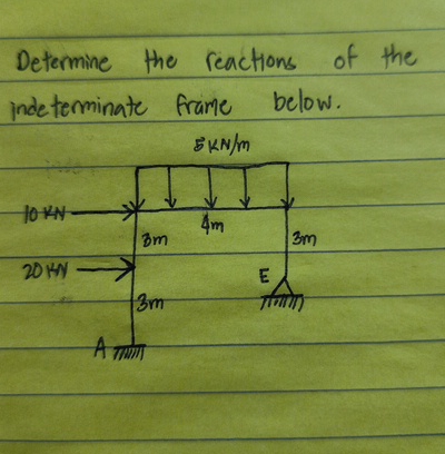 Solved Determine the reactions of the indeterminate frame | Chegg.com