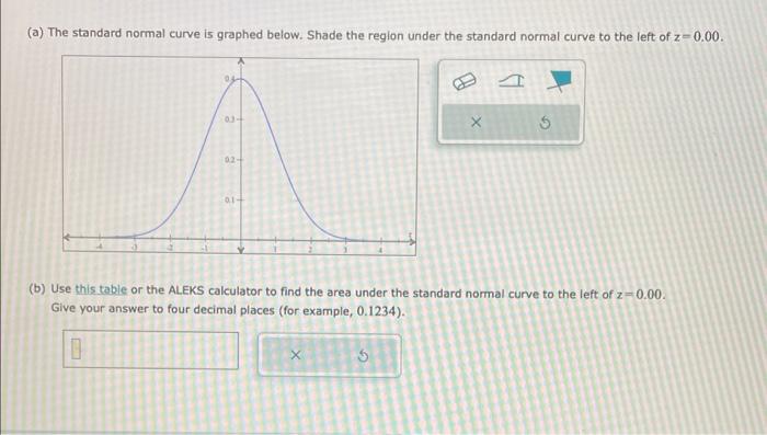 Solved (a) The standard normal curve is graphed below. Shade | Chegg.com