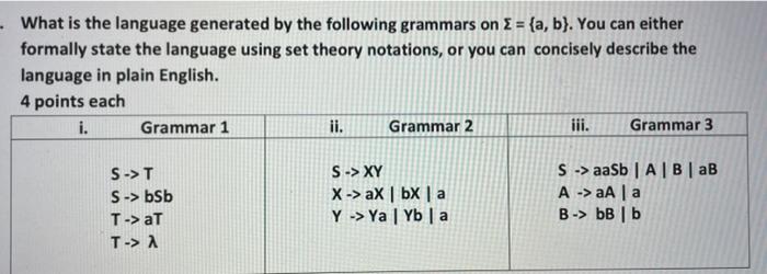 Solved What is the language generated by the following | Chegg.com