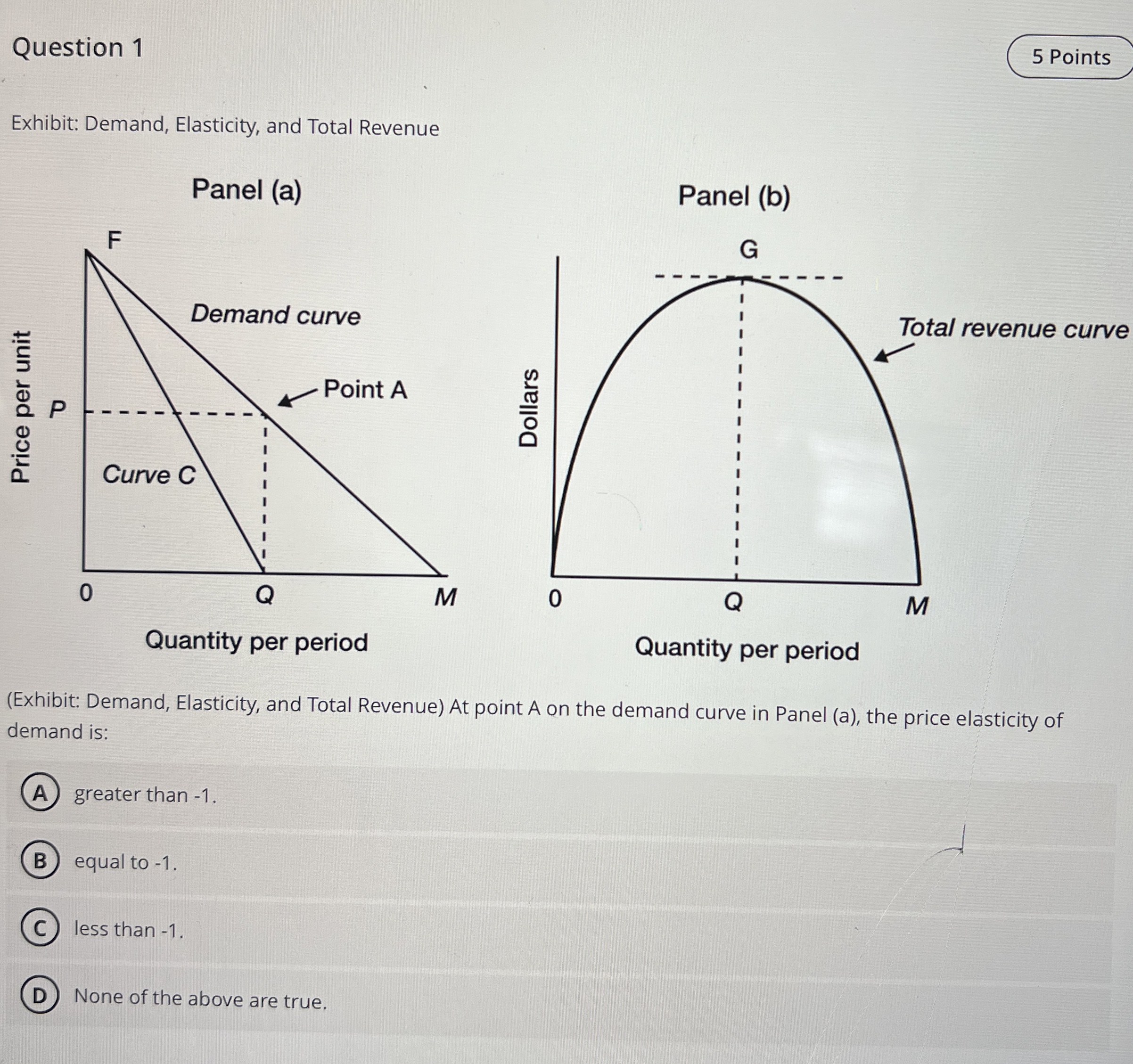 Solved by an EXPERT Question 15 ﻿PointsExhibit: Demand, Elasticity, and | Chegg.com