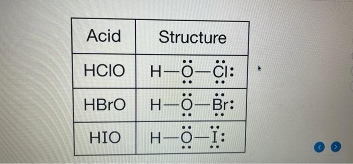 Solved Acid Structure HCIO HBrO H-0 C: H-ö-Br: H-0 : HIO A | Chegg.com