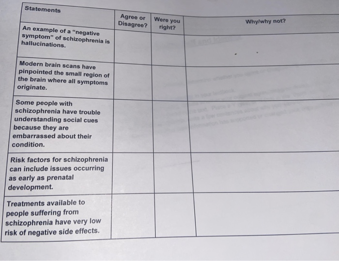 Solved Statements Agree or Disagree? Were you Whylwhy not? | Chegg.com