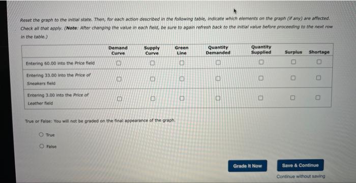 Solved The graph input tool Some questions allow you to | Chegg.com