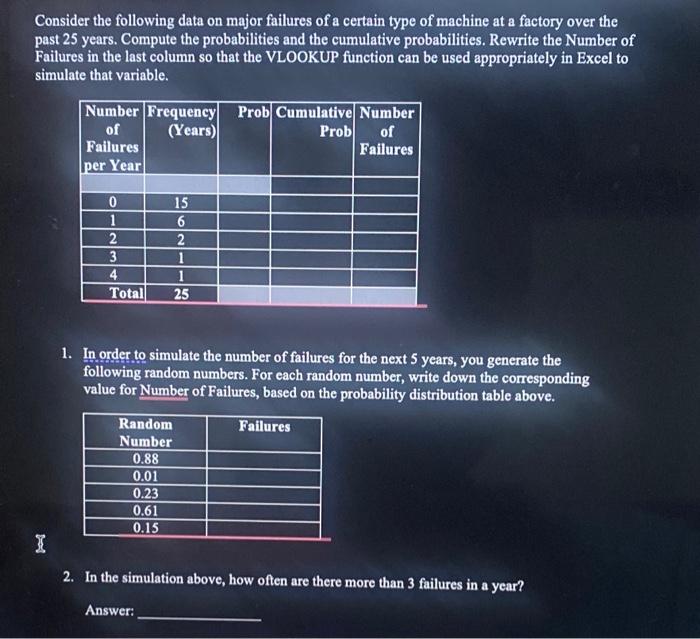 Solved Consider the following data on major failures of a | Chegg.com