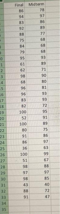 Solved The accompanying data file shows the midterm and | Chegg.com