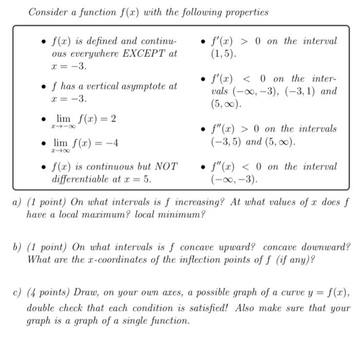 Solved Consider a function f(x) with the following | Chegg.com