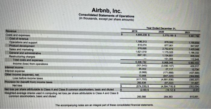 Solved Airbnb, Inc. Consolidated Statements of Operations | Chegg.com