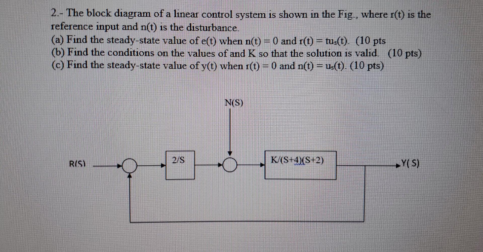 Solved 2.- The block diagram of a linear control system is | Chegg.com