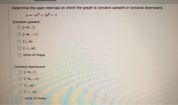 Solved Determine the open intervals on which the graph is | Chegg.com