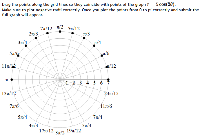 Drag the points along the grid lines so ﻿they | Chegg.com