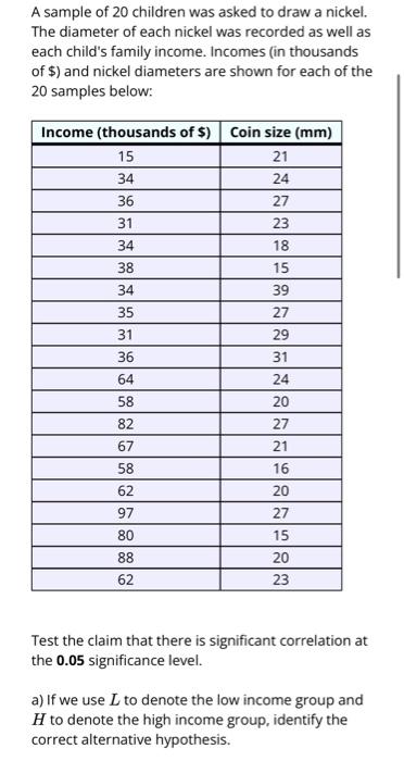 Solved A sample of 20 children was asked to draw a nickel. | Chegg.com