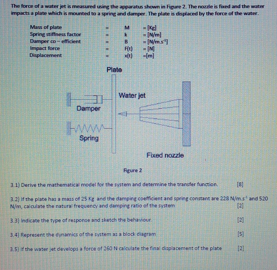 Solved The force of a water jet is measured using the | Chegg.com