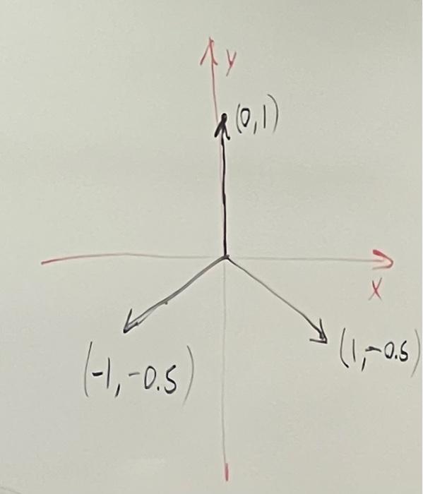 Solved do these vectors add up to zero | Chegg.com