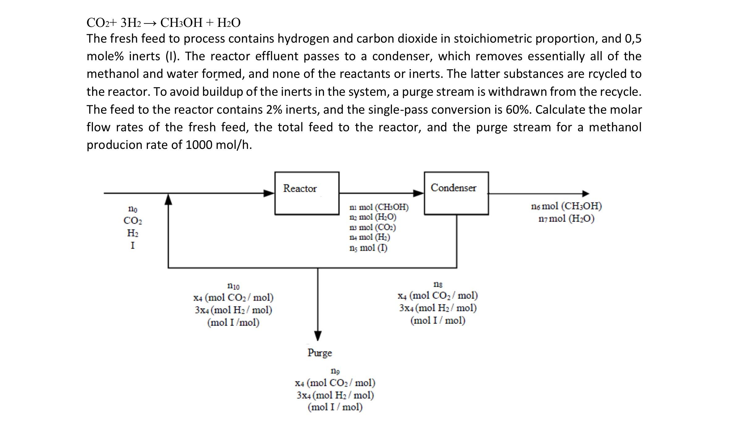 Solved CO2+3H2→CH3OH+H2OThe fresh feed to process contains | Chegg.com