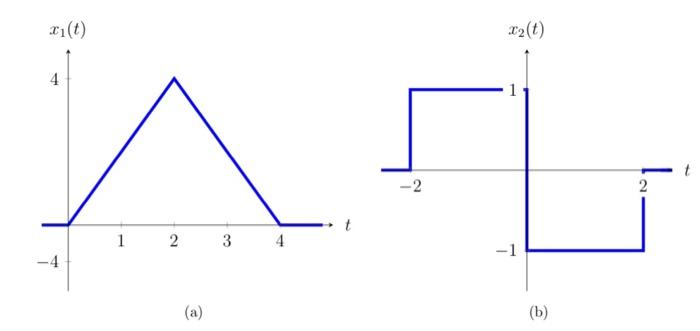 Solved 1. Given the waveforms in Figure 1, sketch the | Chegg.com