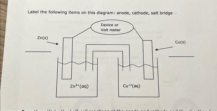 Solved Label the following items on this diagram: anode, | Chegg.com