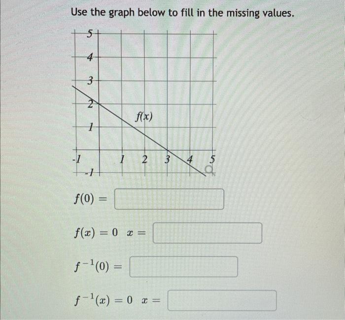 Solved Use the graph below to fill in the missing values. | Chegg.com