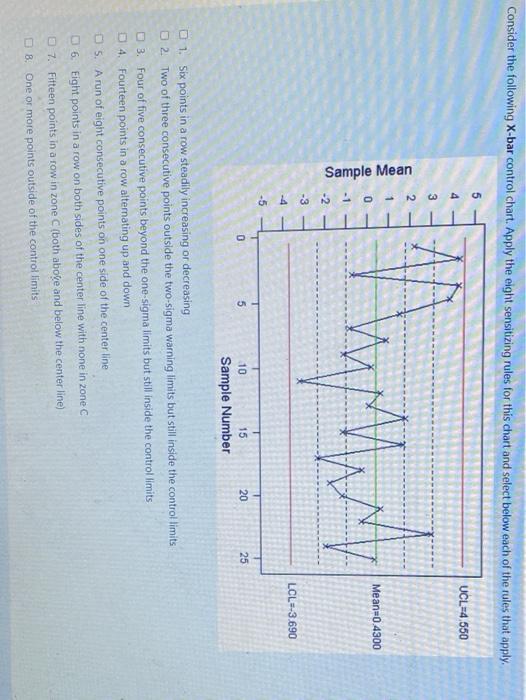 Solved Consider the following X-bar control chart. Apply the | Chegg.com